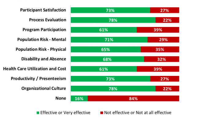 The State of Informed Decision Making in Health and Well-being – HERO