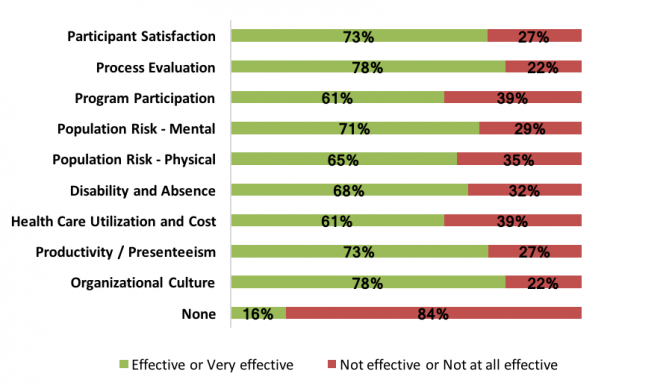The State of Informed Decision Making in Health and Well-being – HERO