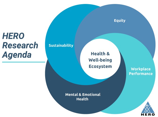 Research Agenda – HERO